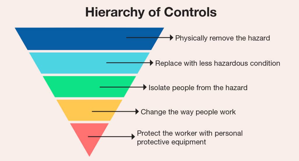 Breathing easier with silica controls in the workplace - CBC Australia ...